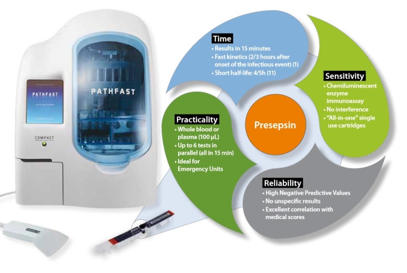 프리셉신(Presepsin, sCD14-ST)검사 임상적 의의 : 네이버 블로그