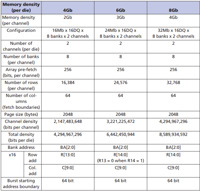 LPDDR4 Datasheet를 해석해보자 - Device 구조 : 네이버 블로그