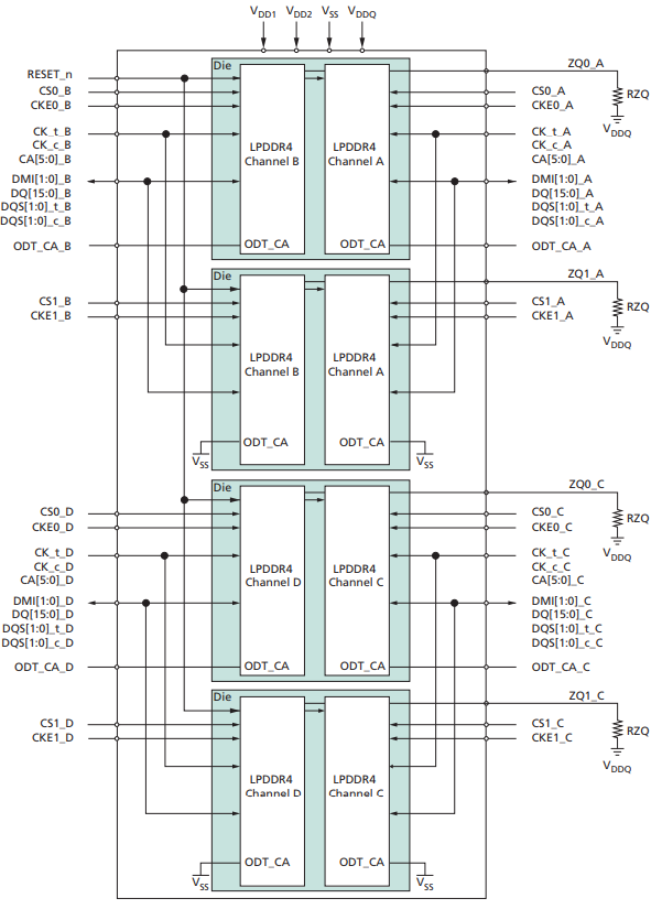 LPDDR4 Datasheet를 해석해보자 - Device 구조 : 네이버 블로그
