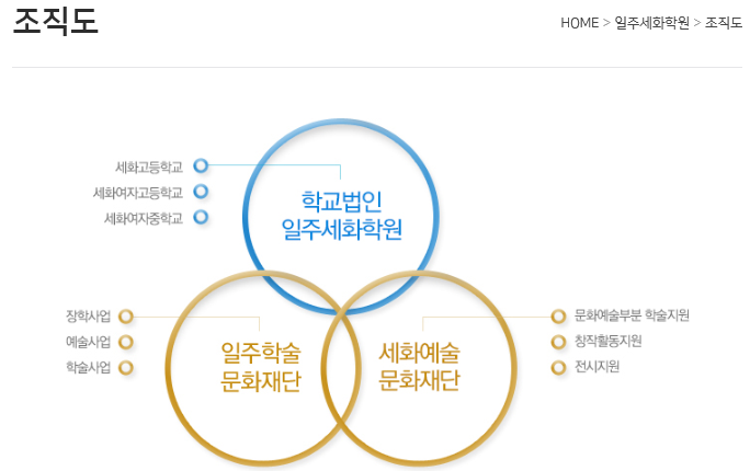 세화고 세화고등학교 서울 자사고 입학정보 대학진학률 서울대 합격자수 장학금 내신등급 네이버 블로그