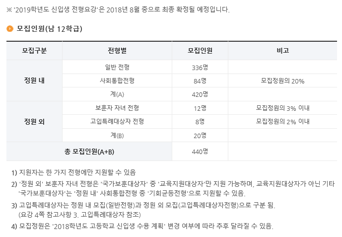 세화고 세화고등학교 서울 자사고 입학정보 대학진학률 서울대 합격자수 장학금 내신등급 네이버 블로그