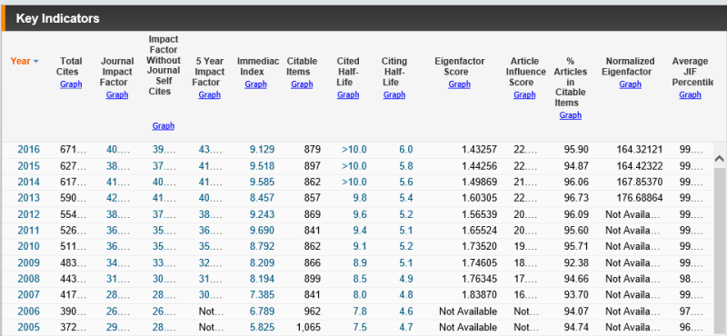 4. 학술지의 영향력(평가) 지표 탐구 : 네이버 블로그
