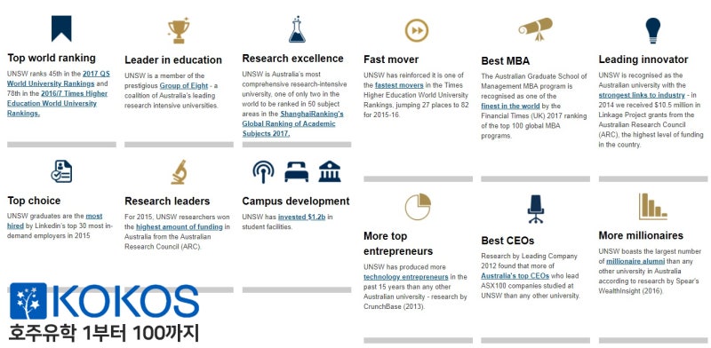 [호주시드니유학] UNSW 대학교 입학 Pathway - UNSW Global Foundation Programs : 네이버 블로그