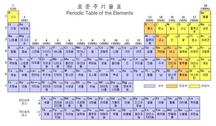 수지 과학학원에서 추천하는 주기율송 주기율표 완전 암기 네이버 블로그