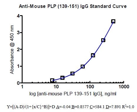 [AnaSpec] Multiple Sclerosis (MS/EAE) 는 MOG, PLP SensoLyte ELISA kits를 ...