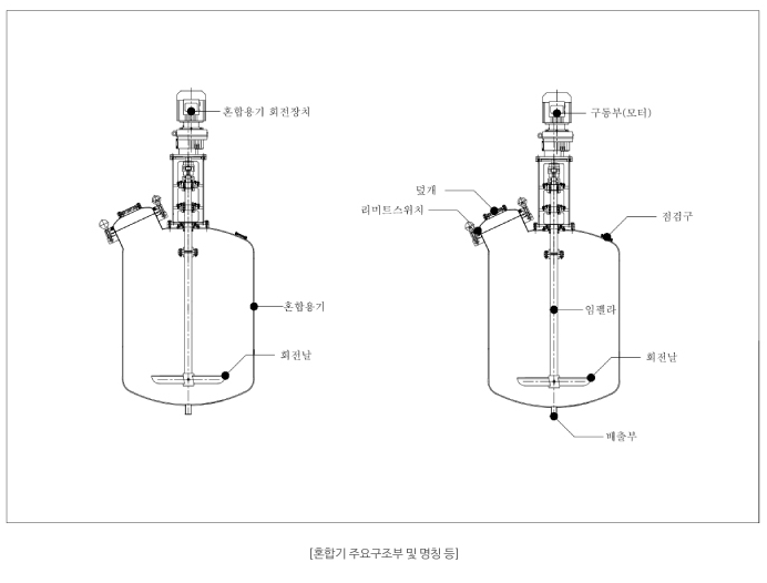 Ksci 자율안전확인신고 대상기계 혼합기의 신고방법 네이버 블로그