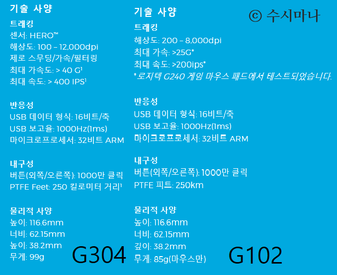 로지텍 G304 후기, G102와 차이점은? : 네이버 블로그