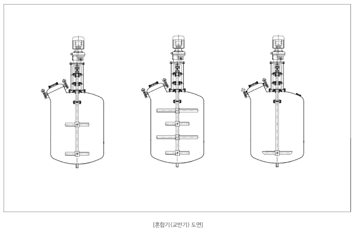 Ksci 자율안전확인신고 대상기계 혼합기의 신고방법 네이버 블로그