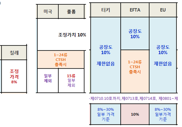 제24회 원산지관리사시험일정 대비 원산지결정기준 기출입니다 네이버 블로그