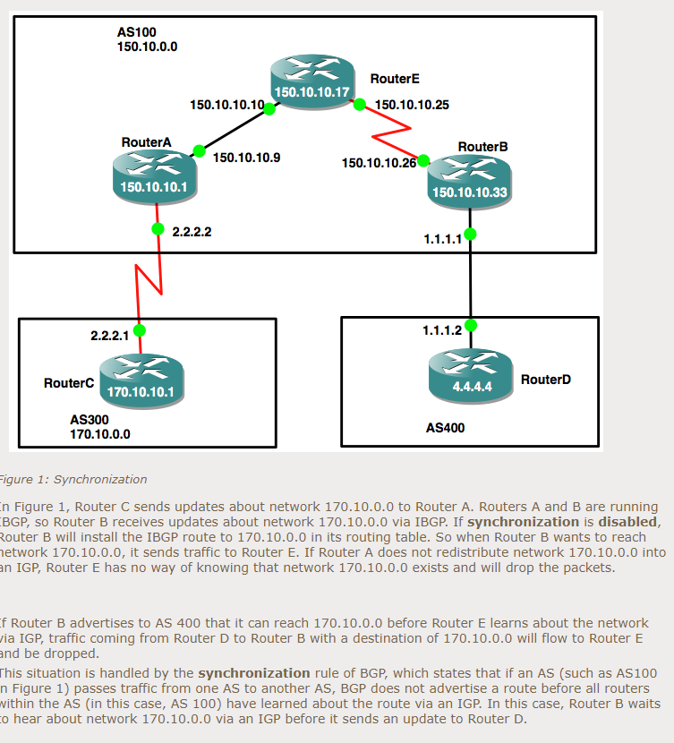 BGP synchorization 내마음데로 이해하기. : 네이버 블로그