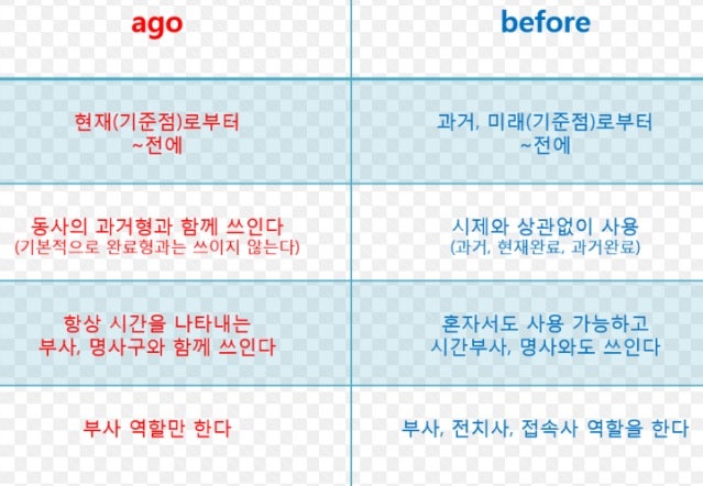 in, before, ago : 네이버 블로그