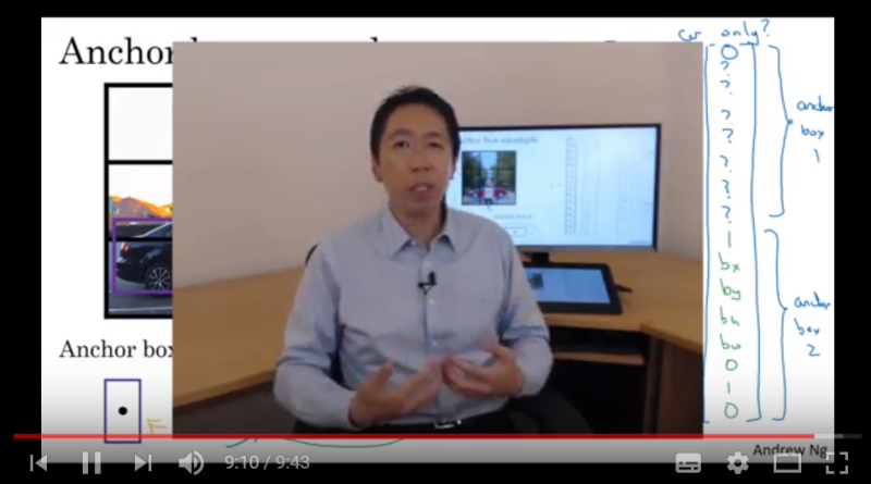 [앤드류응CNN#15] Object Detection: Anchor Boxes : 네이버 블로그