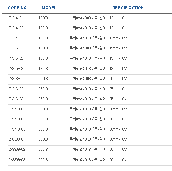 츄코테프론테이프(ASF-110) / CHUKOH FLO® ADHESIVE TAPES / 불소수지테이프 : 네이버 블로그