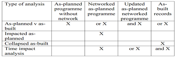 [공정관리 - SCL 훑어보기] Retrospective Delay Analysis는 뭔가요? – 활용가능한 실제 자료 ...