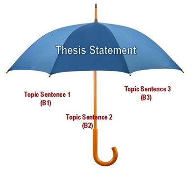 thesis statement, main idea, topic sentence의 관계 : 네이버 블로그
