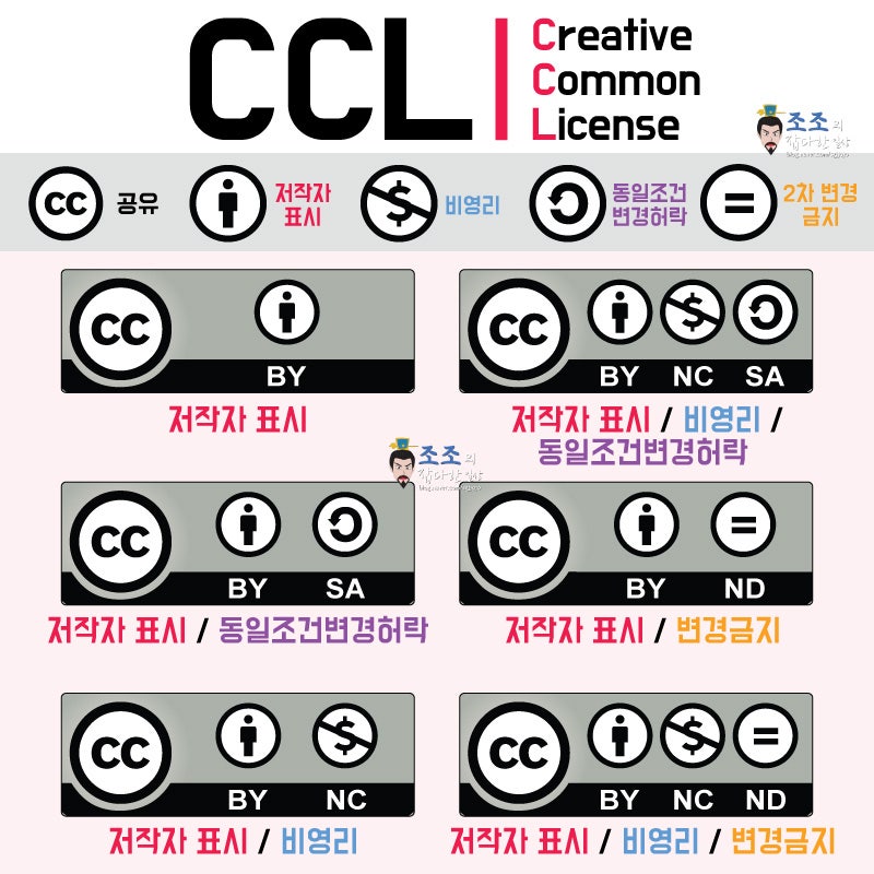 저작권 보호 Ft Ccl 표시 A9