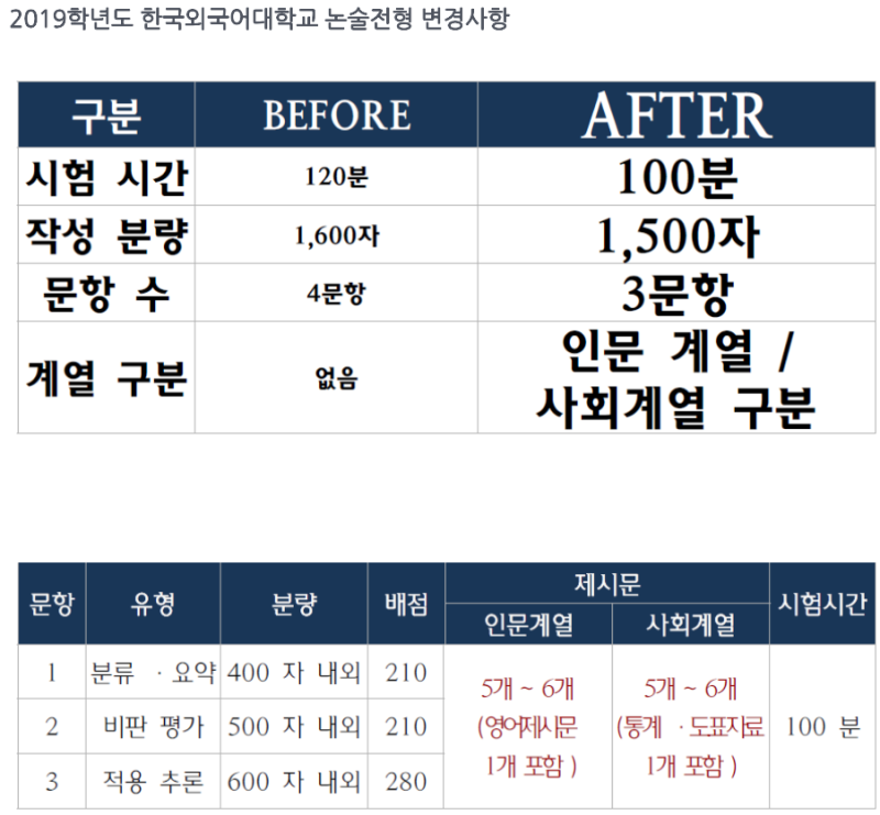 2019 한국외대 논술전형 특징 및 대비법 네이버 블로그