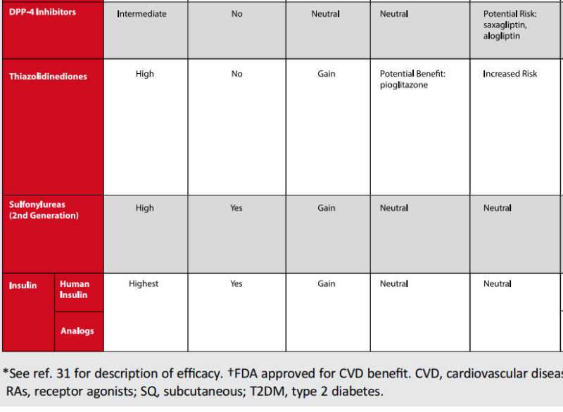 Antihyperglycemic therapy, type 2 DM, 2018 ADA : 네이버 블로그