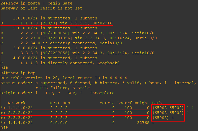 BGP Split-horizon III (Confederation) : 네이버 블로그
