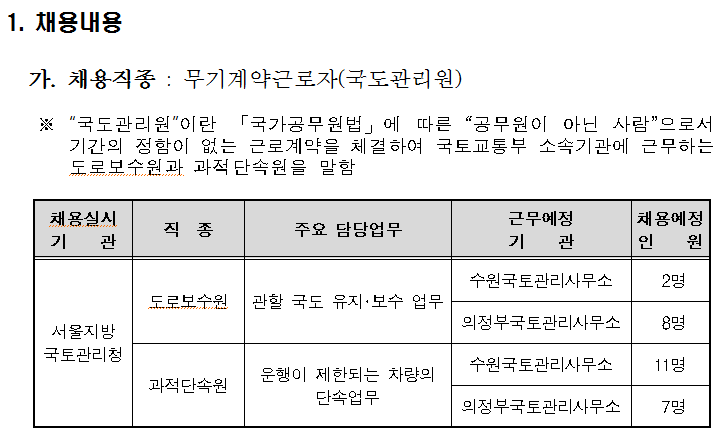 니맘알아취업연구소 자소서 자기소개서 서울지방국토관리청 무기계약근로자국도관리원 채용공고 네이버 블로그