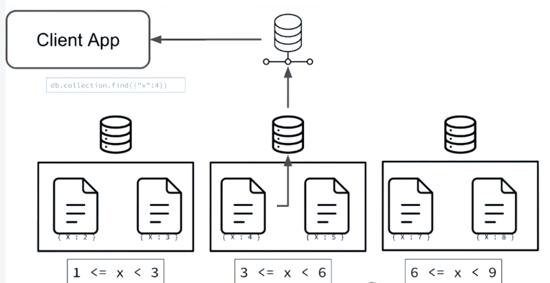 (mongodb cluster #18) shard keys : 네이버 블로그