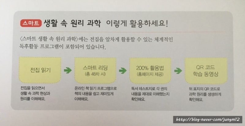 생활속원리과학 7살 과학전집 성공적 네이버 블로그
