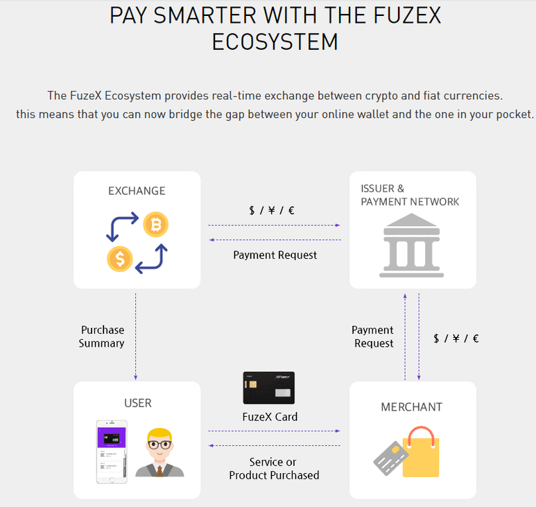퓨즈엑스코인(FuzeX) 전망, 특징 : 네이버 블로그