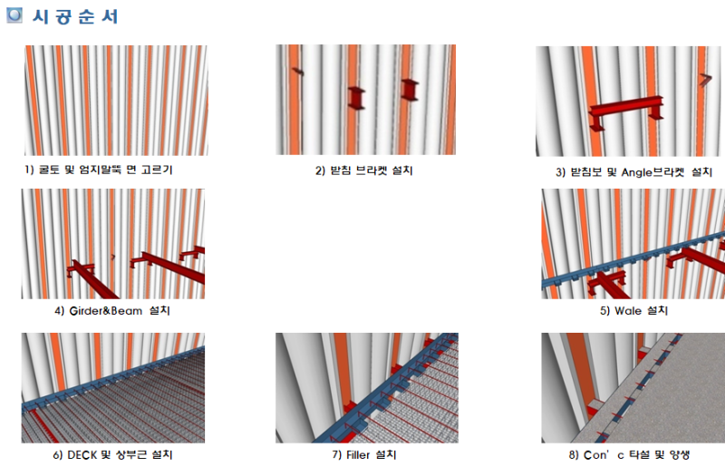 SPS공법 (Strut as Permanent System) ② : EG-FRAME란 무엇일까? : 네이버 블로그