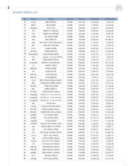 SPS공법 (Strut as Permanent System) 시공방법 : 네이버 블로그