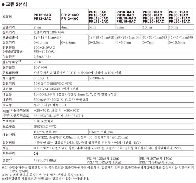 AUTONICS(오토닉스)근접센서 PR12-4DN,PR18-8DN,PR08-2DN,PR08-1.5DN,PR30-15DN,PR12 ...
