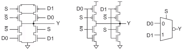Tristate Buffer, Multiplexer(MUX) (18.05.08) : 네이버 블로그