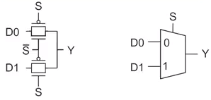 Tristate Buffer, Multiplexer(MUX) (18.05.08) : 네이버 블로그