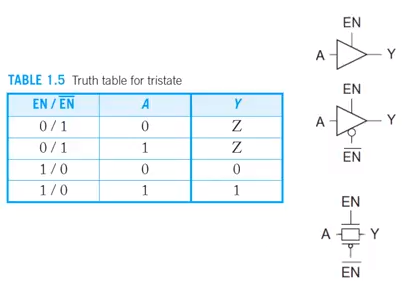 Tristate Buffer, Multiplexer(MUX) (18.05.08) : 네이버 블로그