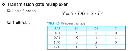 Tristate Buffer, Multiplexer(MUX) (18.05.08) : 네이버 블로그