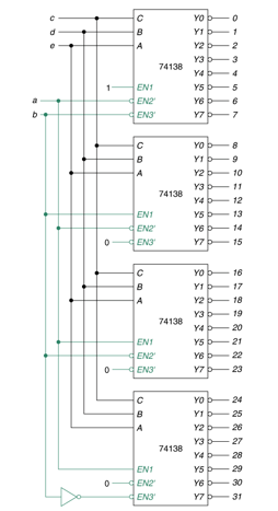디지털논리회로 74138 디코더 : 네이버 블로그