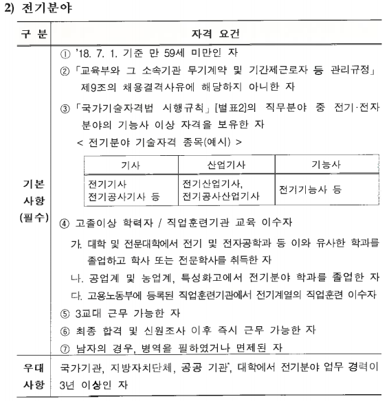니맘알아취업연구소 자소서 자기소개서 2018년 제3차 국립국제교육원 무기계약직 근로자 채용 공고기계 전기 방재 청소