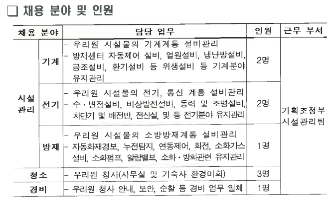 니맘알아취업연구소 자소서 자기소개서 2018년 제3차 국립국제교육원 무기계약직 근로자 채용 공고기계 전기 방재 청소