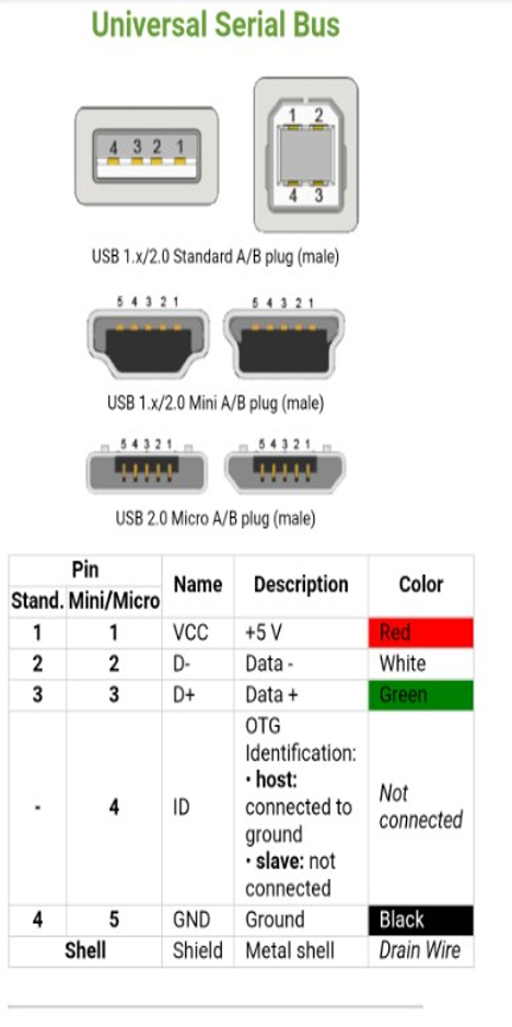 USB 1.X usb 2.0 핀 배열 : 네이버 블로그