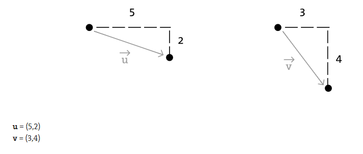 프로세싱: Pvector()란?/ 2차원 벡터의 이해 : 네이버 블로그