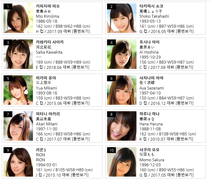 2018년 6월 일본 AV 배우 DMM 순위 Top 10 _ (1.키미지마 미오 2. 타카하시 쇼코 3. 카와키타 사이카 4.호시나 아이 5.미카미 유아 6.사자나미 아야 ...