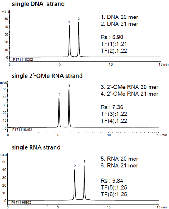 [YMC-BioPro QF] 이온교환수지컬럼을 통한 Oligonucleotide 분석 시의 포인트 : 네이버 블로그