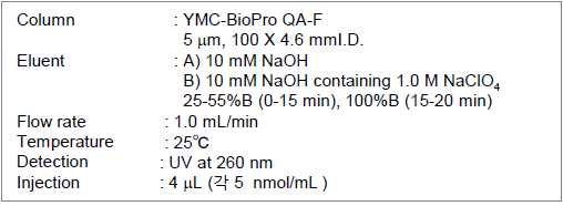 [YMC-BioPro QF] 이온교환수지컬럼을 통한 Oligonucleotide 분석 시의 포인트 : 네이버 블로그
