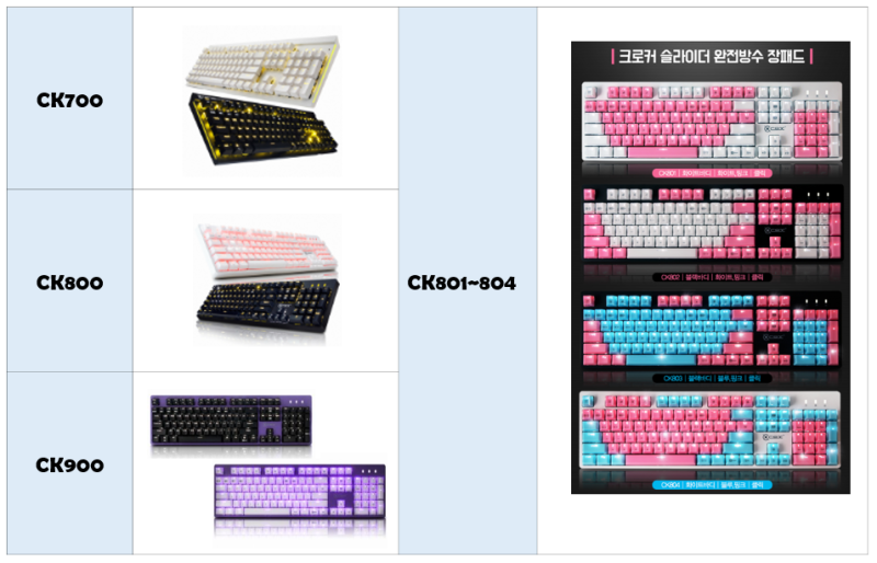 당신을 기다렸다. 카일 광축 텐키리스! COX CK200 : 네이버 블로그