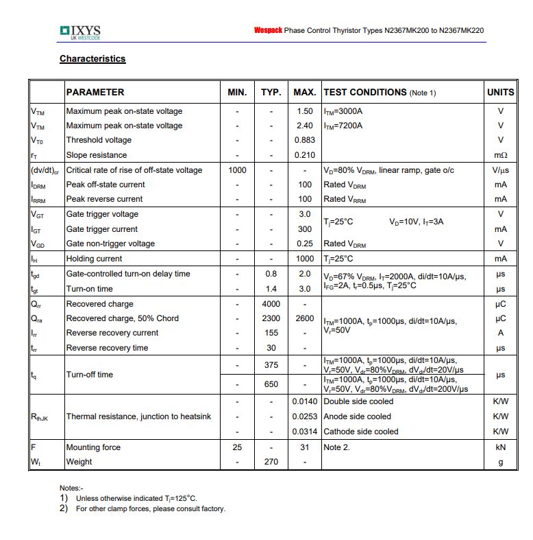 [판매중] N2367MK220 / N2367MK200 / IXYS UK WESTOCDE SCR 정품 판매점 : 네이버 블로그