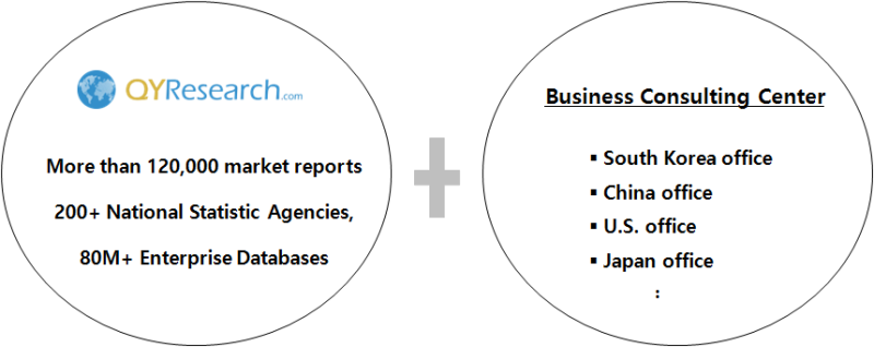 QYResearch Korea 해외시장조사 서비스 : 네이버 블로그