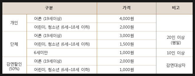 영천 1박2일 여행 영천 별빛테마마을 펜션·야영장에서 24시간 별을 만나자 경북가볼만한곳경북여행영천여행 네이버 블로그