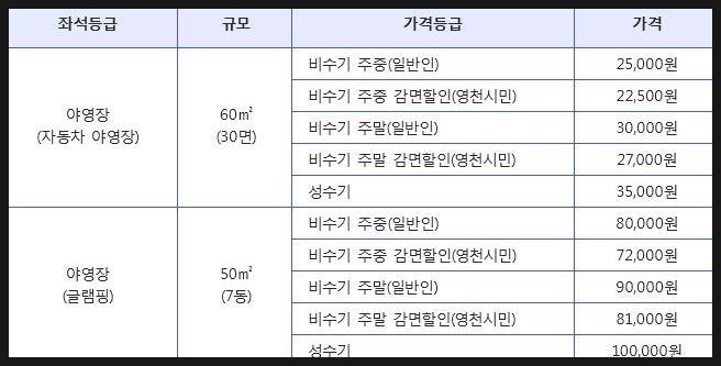 영천 1박2일 여행 영천 별빛테마마을 펜션·야영장에서 24시간 별을 만나자 경북가볼만한곳경북여행영천여행 네이버 블로그