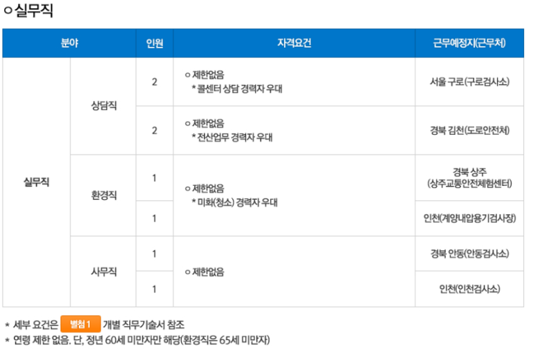 니맘알아취업연구소 자소서 자기소개서 경력·경험 기술서 한국교통안전공단 실무직 채용 네이버 블로그