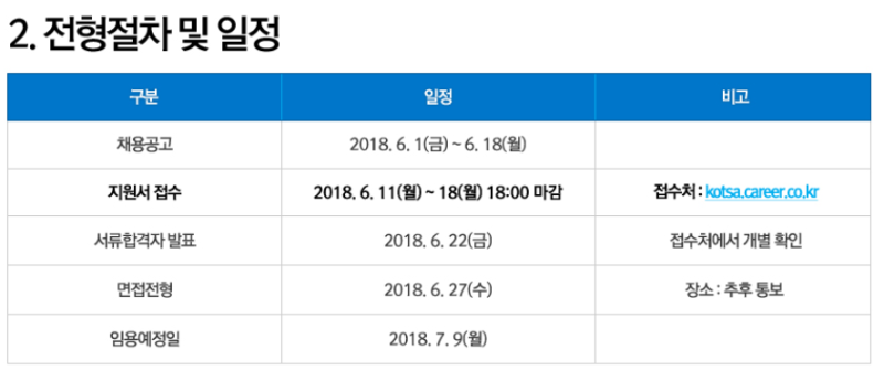 니맘알아취업연구소 자소서 자기소개서 경력·경험 기술서 한국교통안전공단 실무직 채용 네이버 블로그