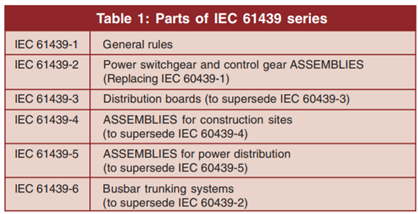 206. Introduction to IEC 61439-1,2 : 네이버 블로그
